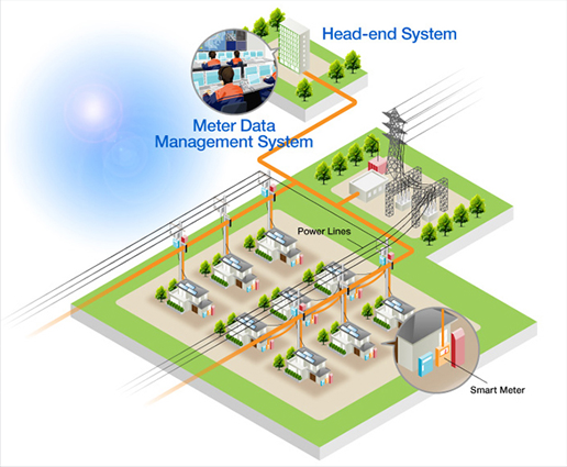 Advanced Metering Infrastructure Nec