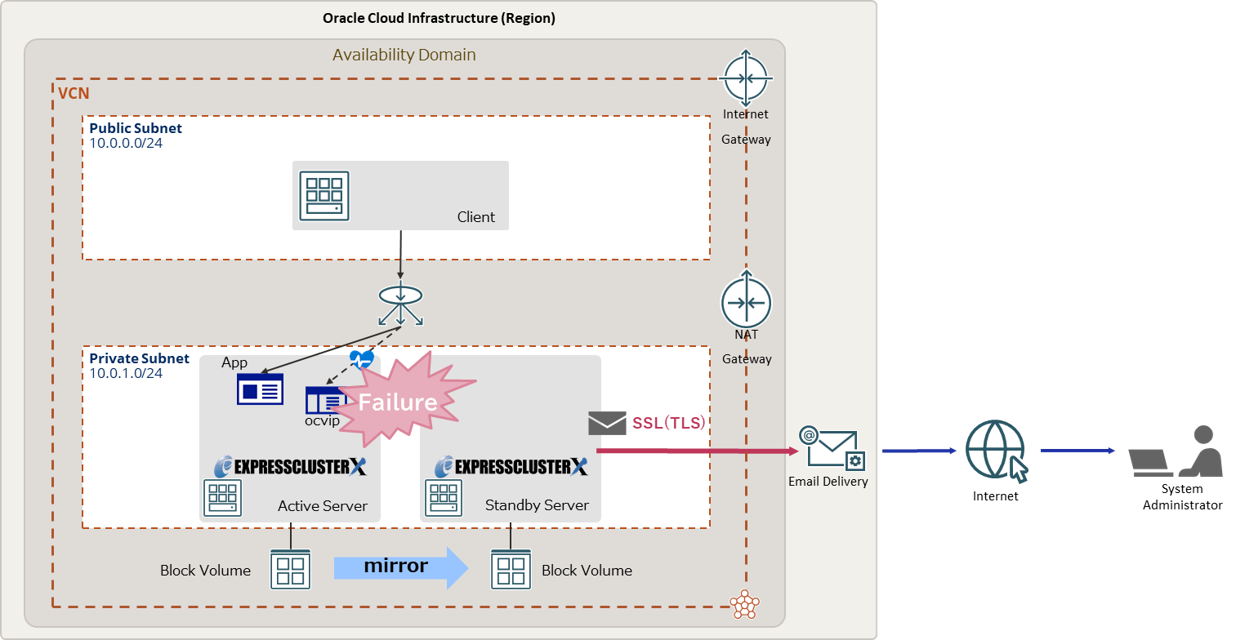 Introducing The Function Of EXPRESSCLUSTER Mail Report Function Using