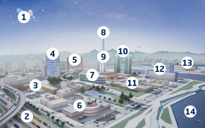 NEC at a glance | NEC