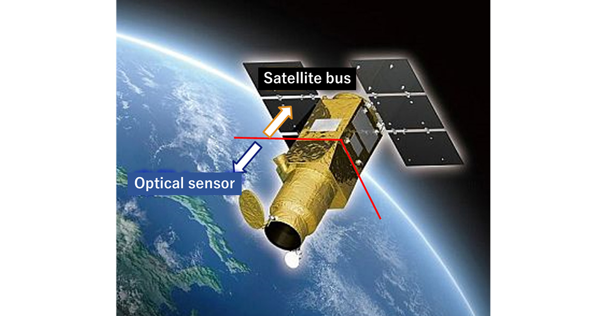 Sensor technologies supporting remote sensing: Technologies supporting ...