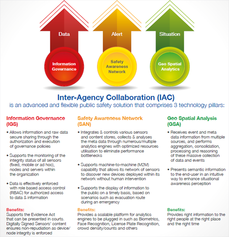 Inter-Agency Collaboration | NEC