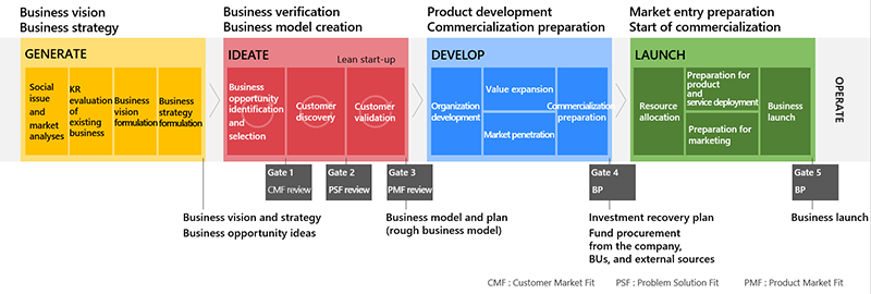 New business development efforts by NEC: About NEC | NEC