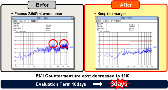 Success Stories: EMIStream | NEC