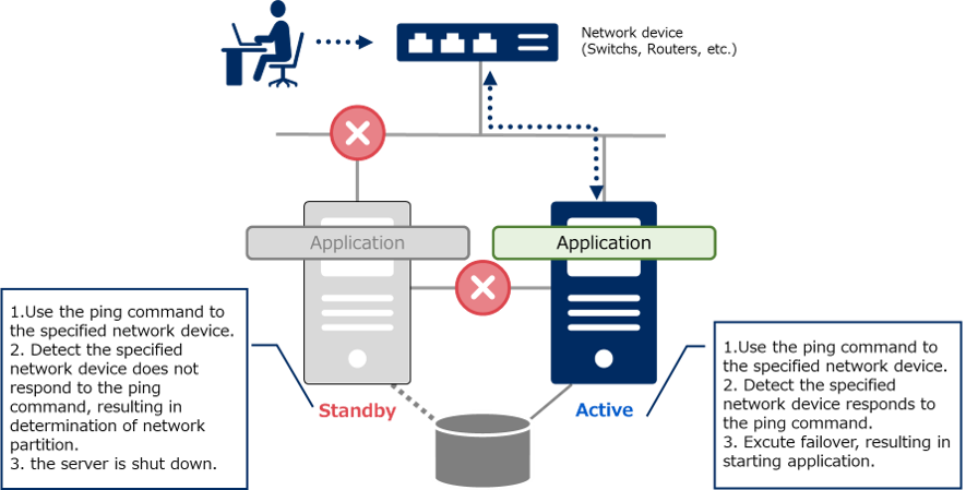 Introduction to HA Clusters -Glossary 3-