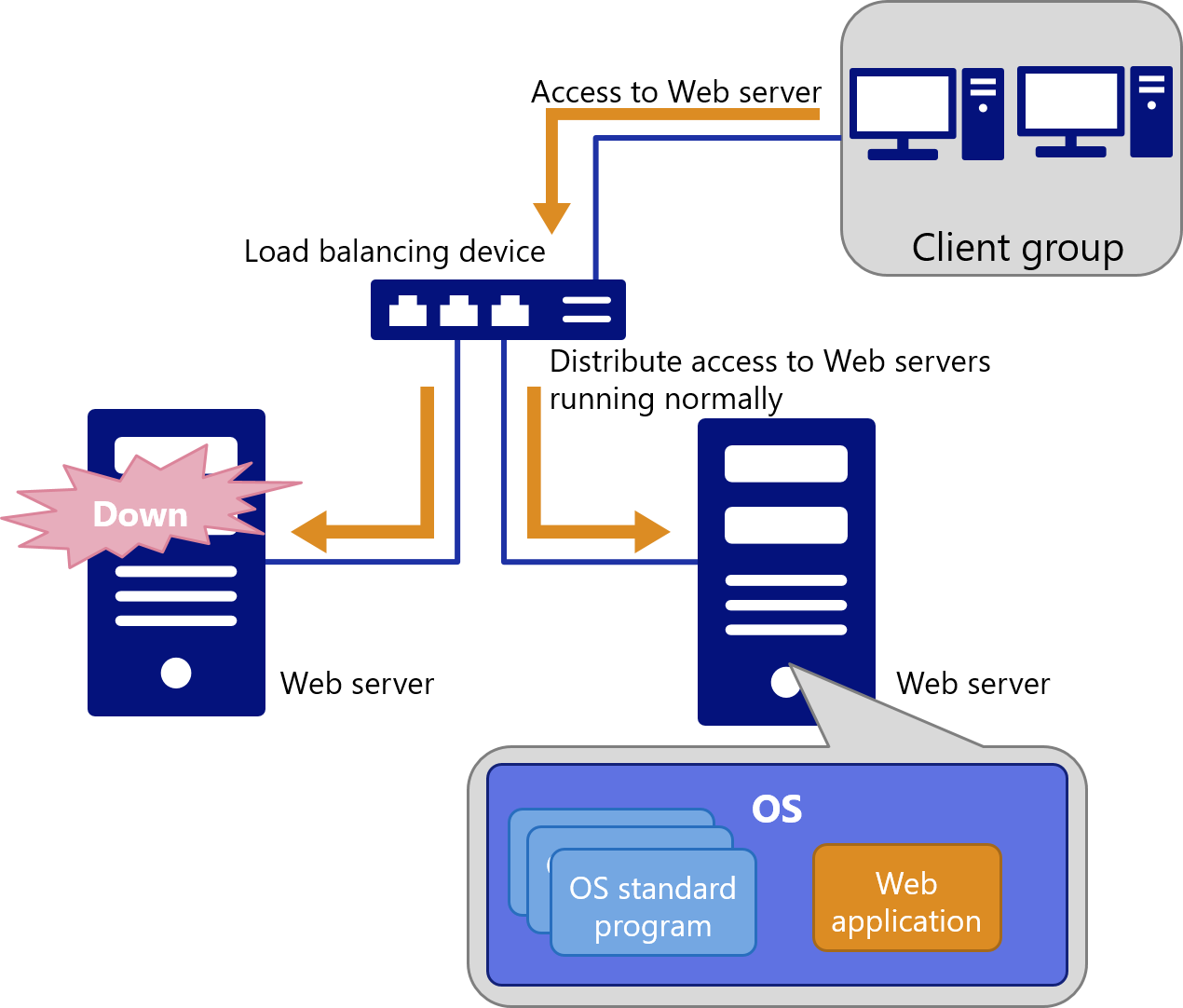 ha-cluster-introduction-part-3-redundancy-with-multiple-servers