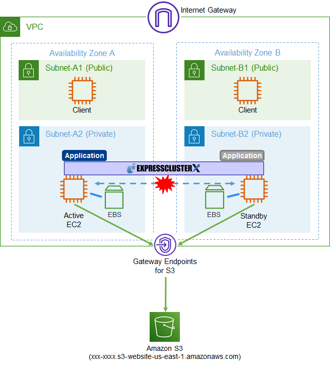 [2021 Edition] How to Prevent Both-System Activation on AWS (Windows/Linux)