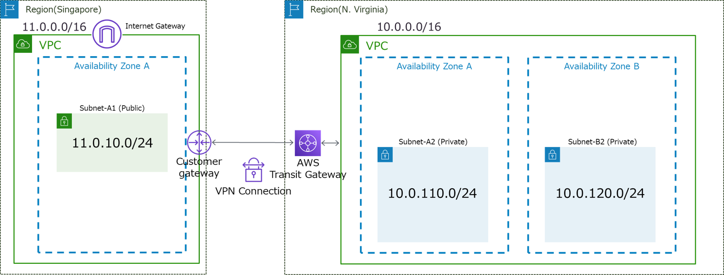 We Tried Building an HA Cluster Using Proxy Server on AWS (Windows/Linux)