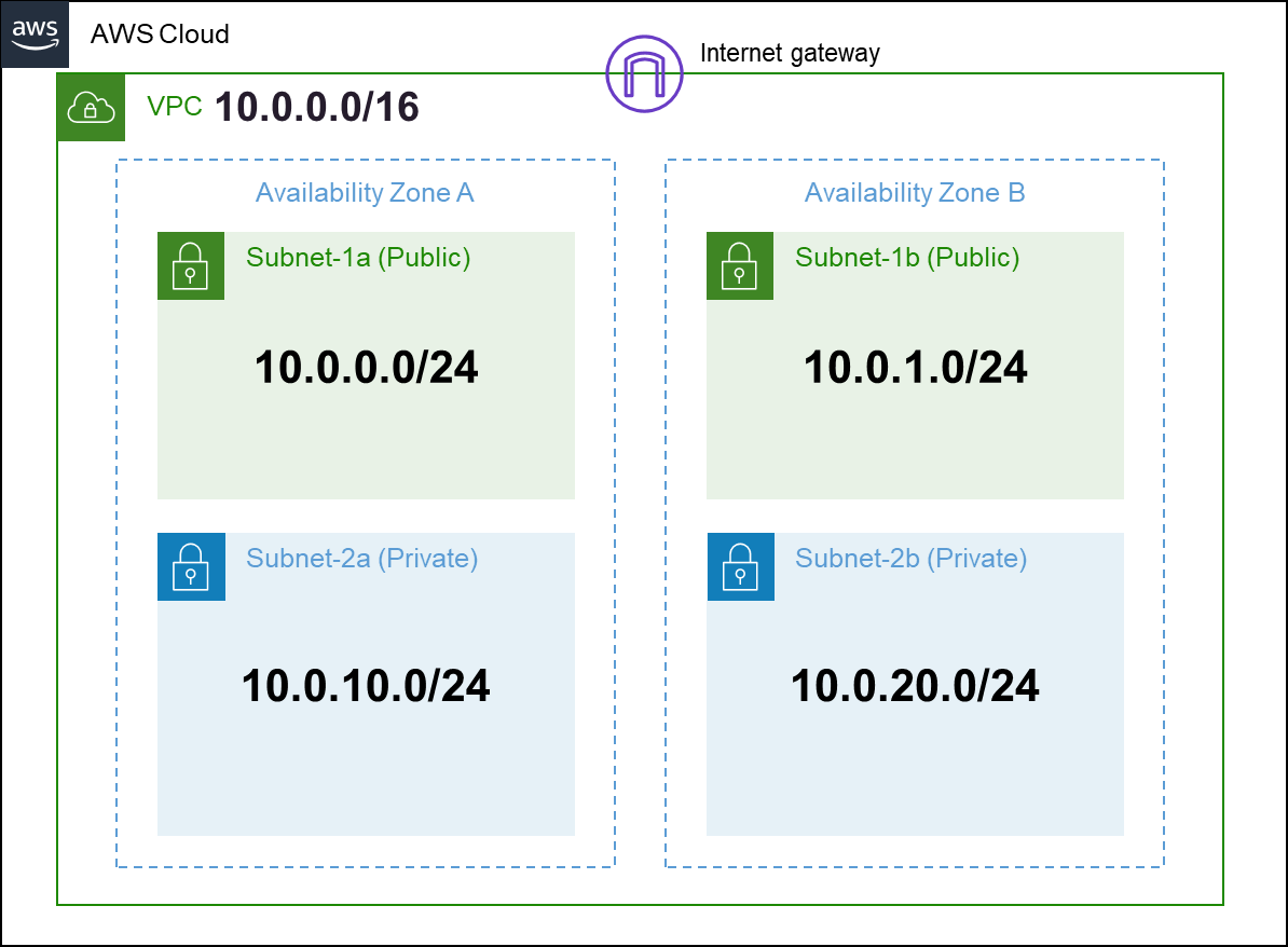 We Tried Replicating An Ha Cluster On The Same Region Using Aws Amis Windows Linux