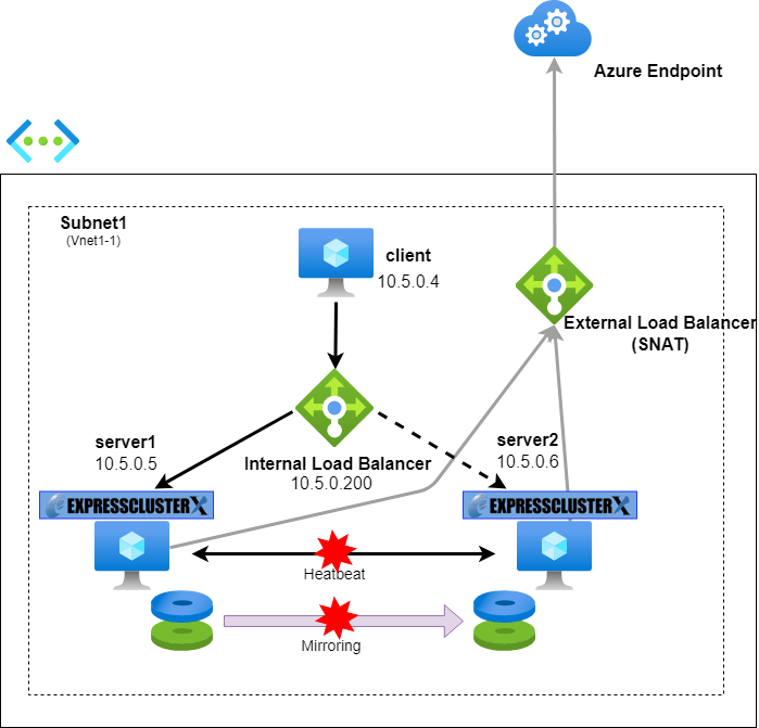 How to Prevent Both-System Activation on Azure(Windows/Linux)