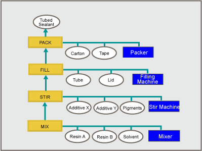 Example of Sealing Material: FlexProcess | NEC