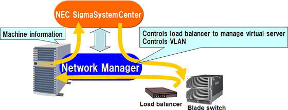 Technical Details : MasterScope Network Manager | NEC