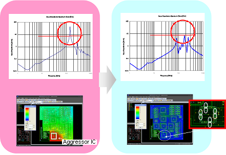 Key Functions : PIStream | NEC