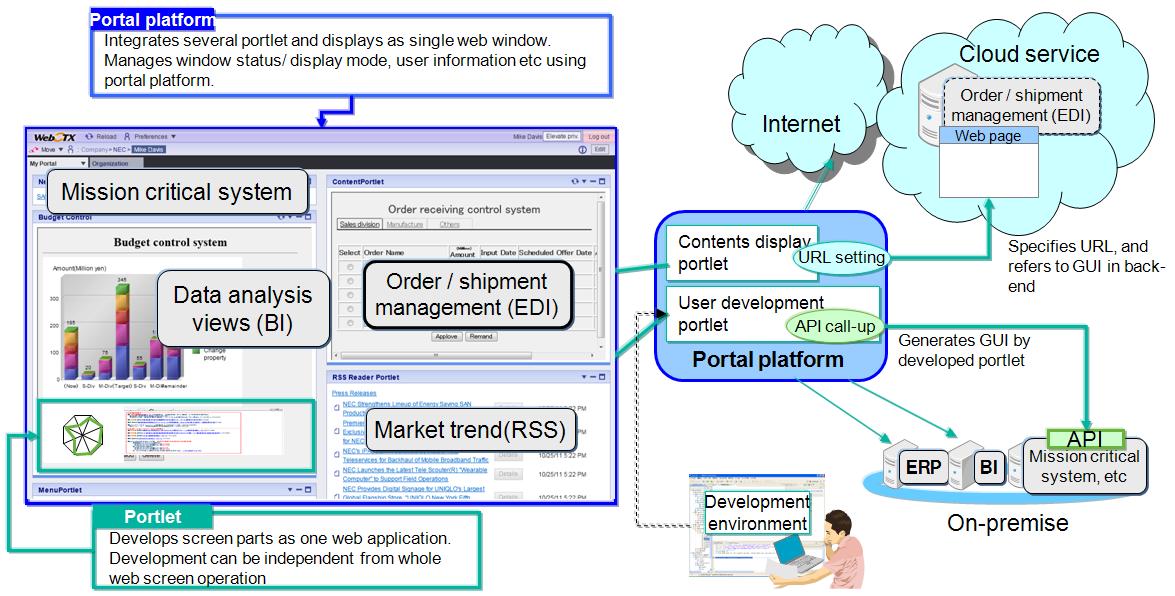 WebOTX : Software | NEC