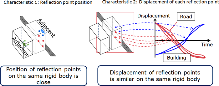 Two-dimensional Small Displacement Analysis Technology: Featured ...