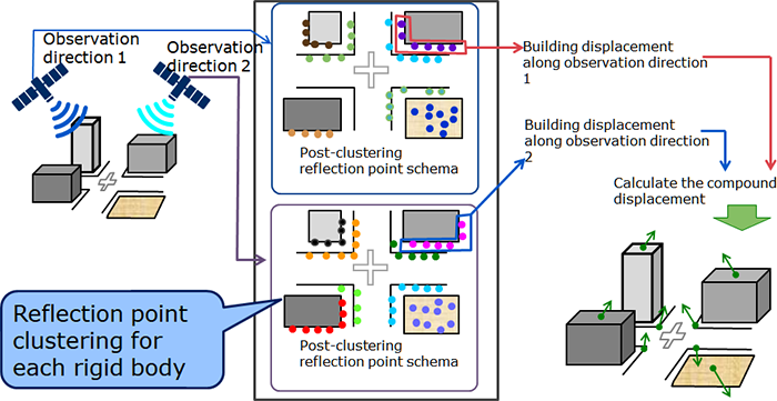 Two-dimensional Small Displacement Analysis Technology: Featured ...