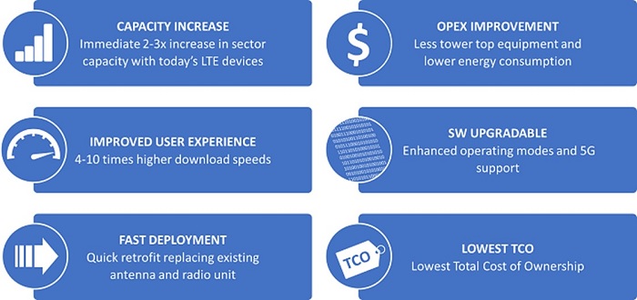 5G beamforming; 5G Technologies | NEC