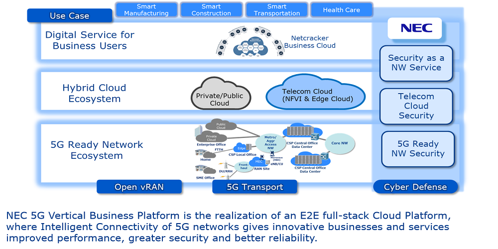 5G: Products & Solutions | NEC