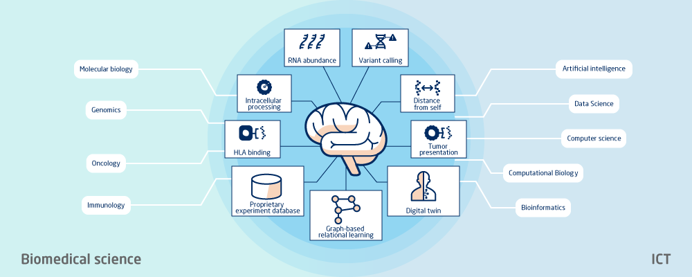 Our approach: AI Drug Development | NEC Our approach: AI Drug Development | NEC