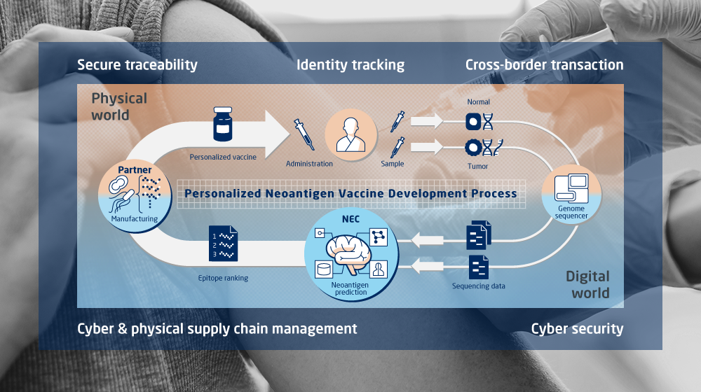 Our approach: AI Drug Development | NEC Our approach: AI Drug Development | NEC