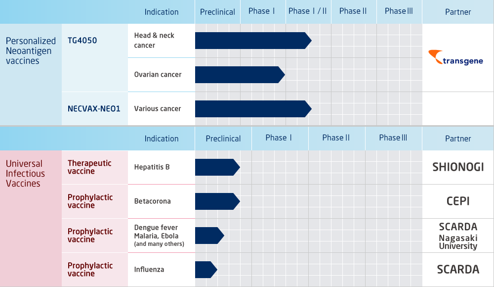 Pipeline: AI Drug Development | NEC