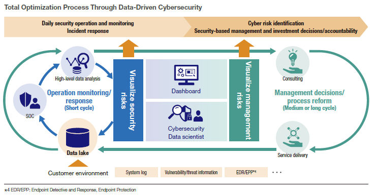 NEC's Cyber Security: Products & Solutions | NEC