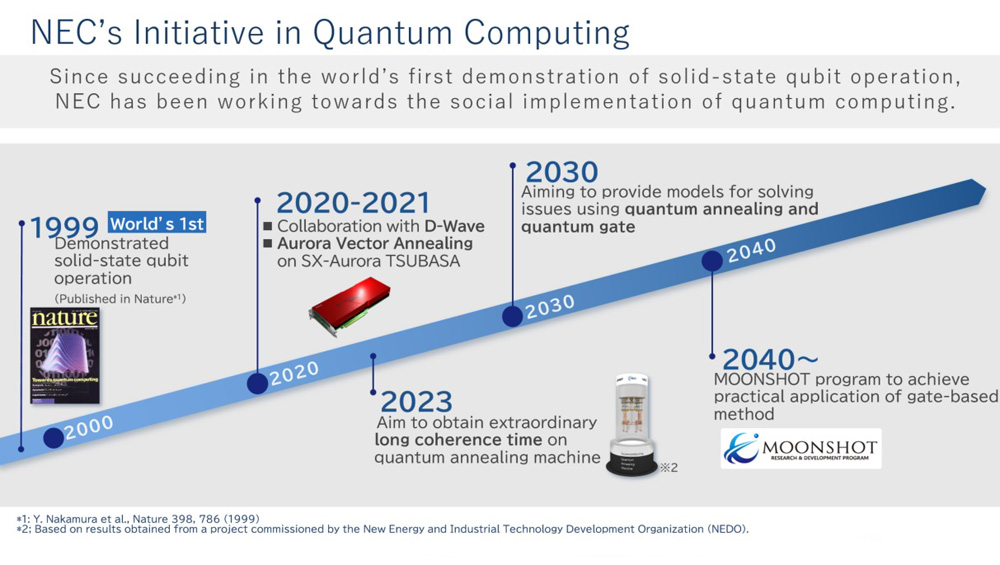 NEC HPC Solution Special Site for SC22: NEC HPC Solutions | NEC