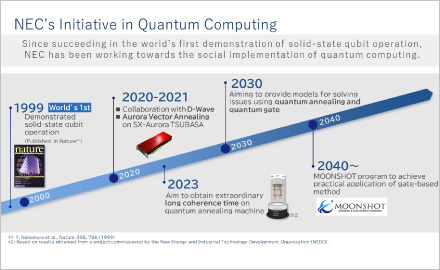 NEC HPC Solution Special Site for SC22: NEC HPC Solutions | NEC
