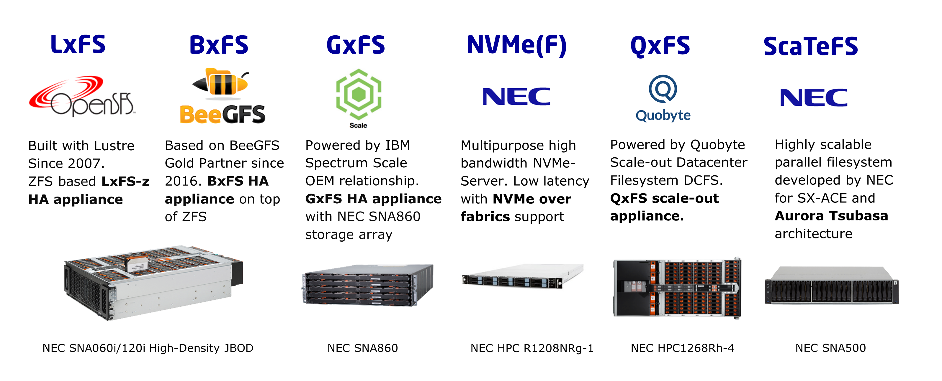 NEC HPC Storage solutions NEC HPC Storage solutions