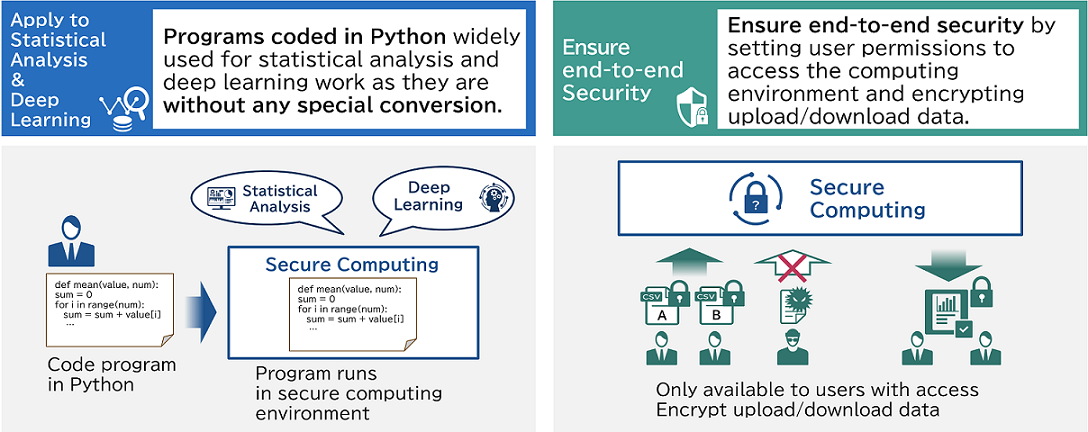 Secure Computation | NEC Secure Computation | NEC