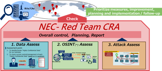 Information Security and Cyber Security: Social | NEC