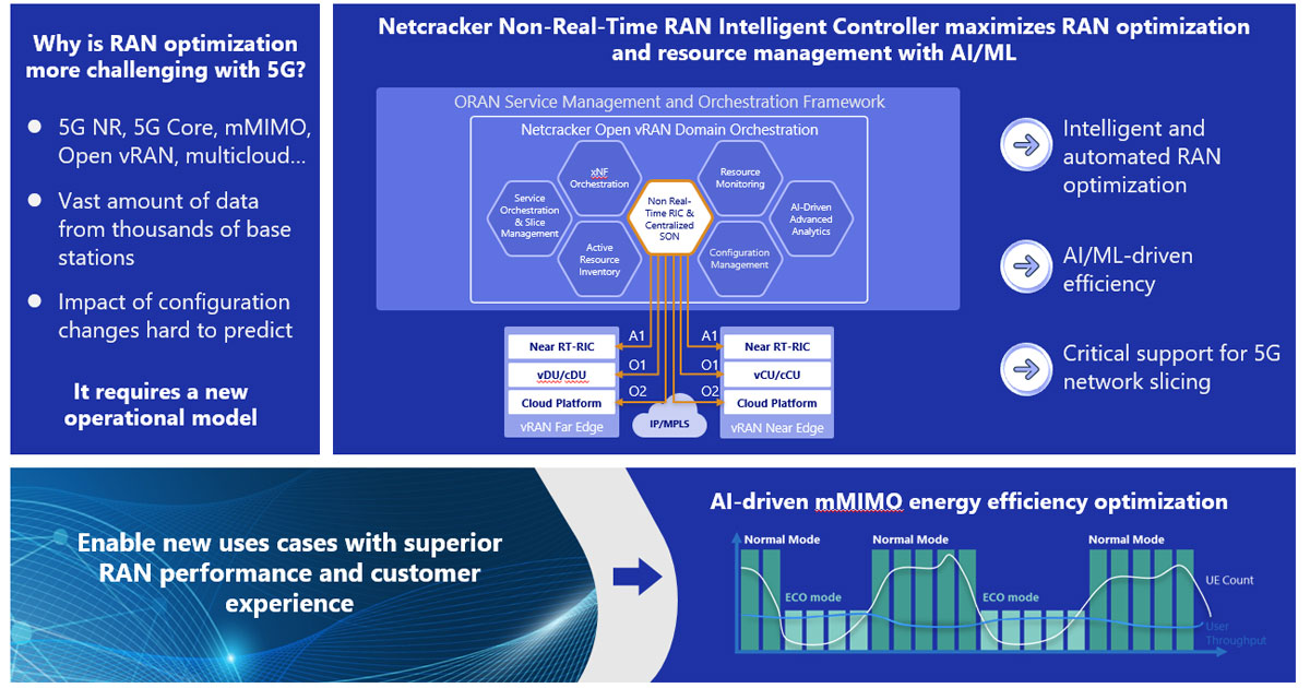 NEC to jointly develop RIC for advanced operations of Open RAN with NTT DOCOMO: Press Releases | NEC