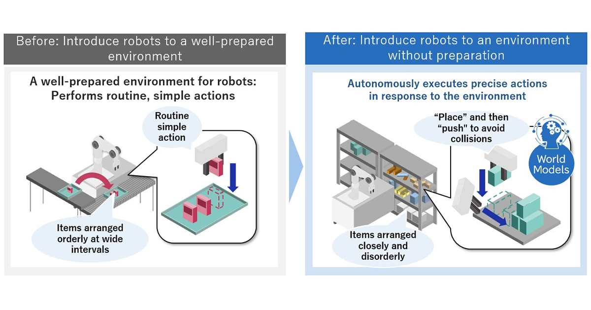 NEC develops AI technology for robotics capable of autonomous and ...
