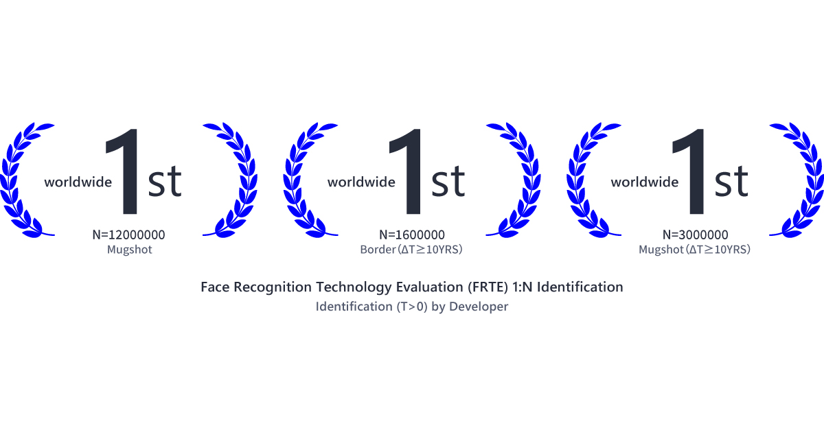 NEC Face Recognition Ranks First in NIST Accuracy Testing: Press ...
