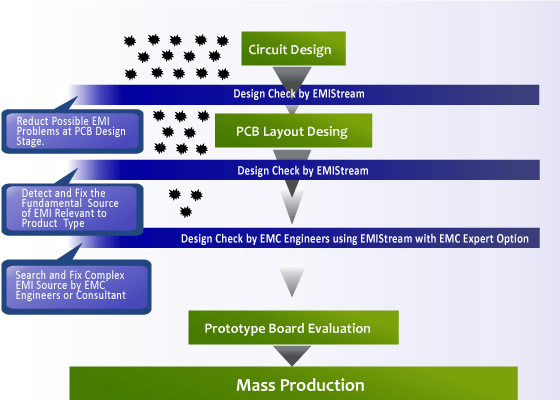 Success Stories: EMIStream | NEC Informatec Systems, Ltd